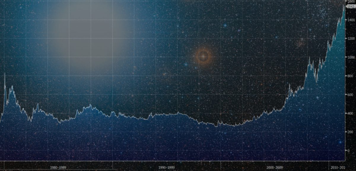 First InterStellar Group Broker Review 2025